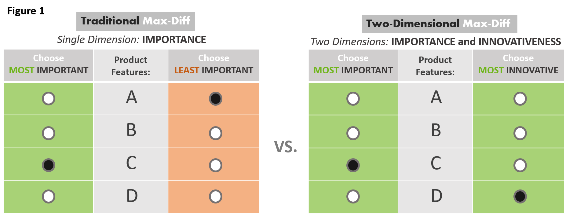 Two-dimensional max-diff | Articles